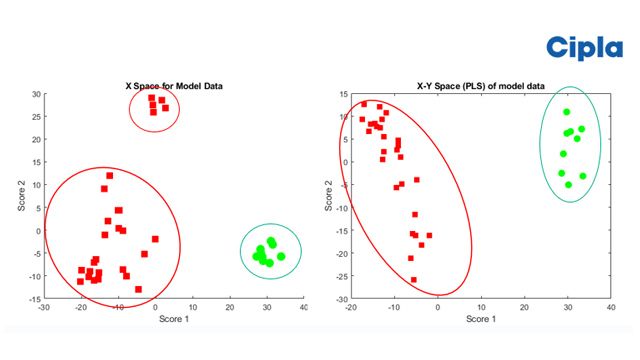 Accelerating Pharmaceutical Manufacturing Analysis with App-Based Machine Learning - MATLAB ...