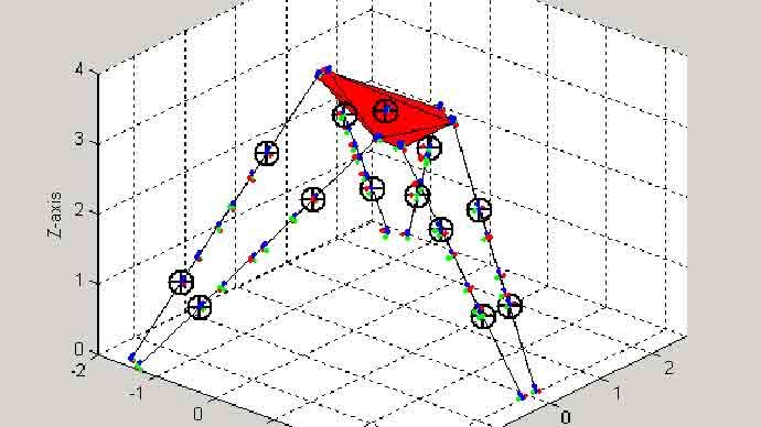 Creating a Stewart Platform Model Using SimMechanics - MATLAB & Simulink