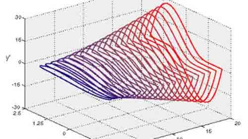 Golden ODEs: New Ordinary Differential Equation Solvers for MATLAB and Simulink - MATLAB & Simulink