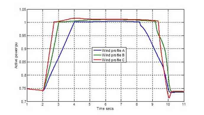 Integrating Control System Power Controls In Turbine Design Matlab