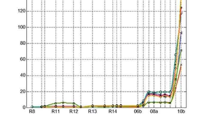 New Features For High Performance Image Processing In Matlab Matlab And Simulink