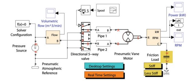 Real Time Simulation Of Physical Systems Using Simscape Matlab And Simulink