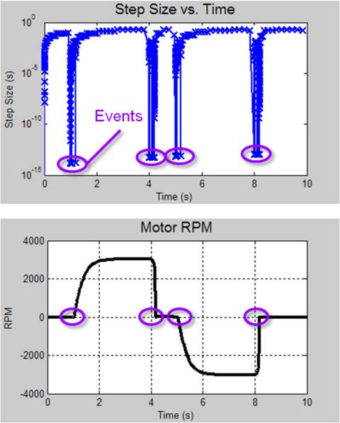 Real Time Simulation Of Physical Systems Using Simscape Matlab And Simulink