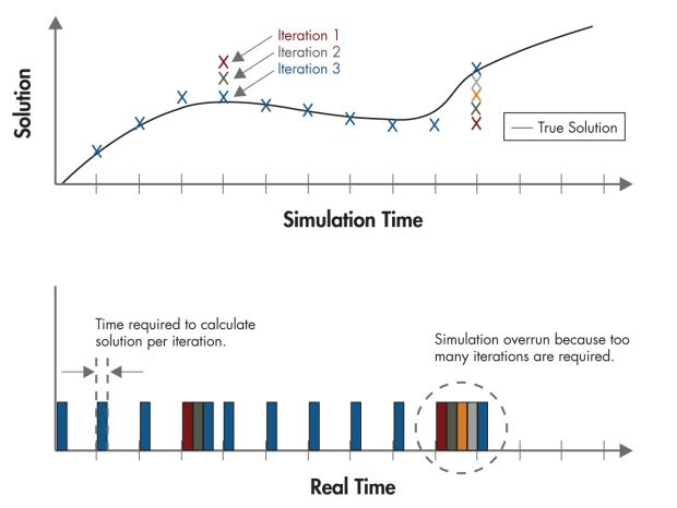 Real Time Simulation Of Physical Systems Using Simscape Matlab And Simulink