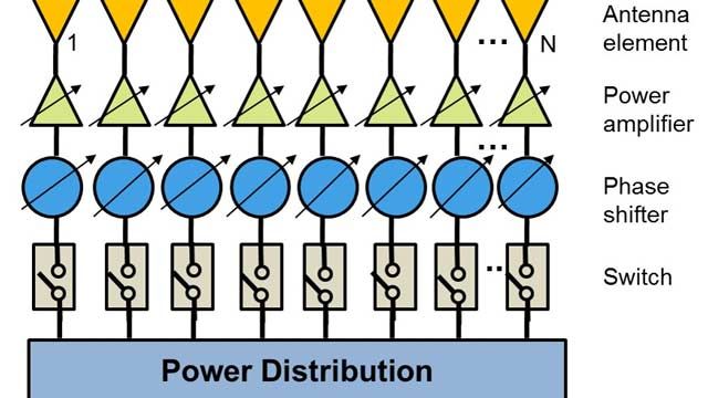 Synthesizing An Array From A Specified Pattern An Optimization Workflow Matlab And Simulink