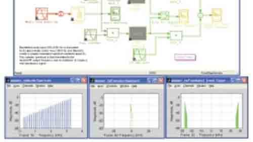 System-Level Design Using FPGAs and DSPs - MATLAB & Simulink