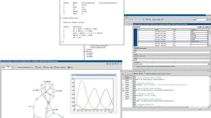 Systems Biology: Studying the World‘s Most Complex Dynamic Systems - MATLAB & Simulink