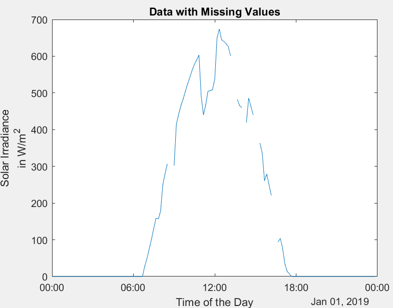 Data Preprocessing Techniques - MATLAB & Simulink