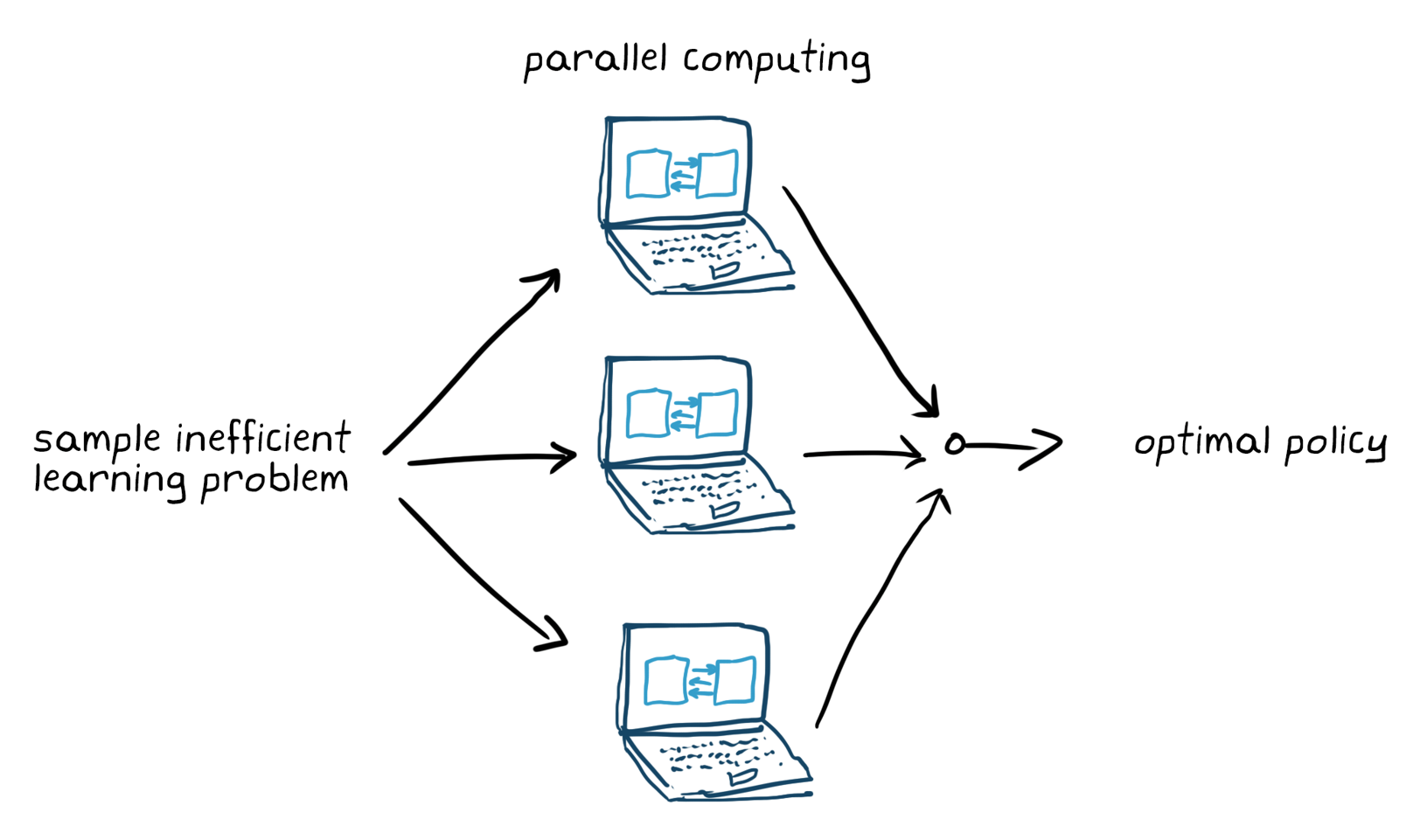 What Is Reinforcement Learning? - MATLAB & Simulink