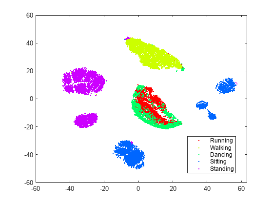 What Is Unsupervised Learning? - MATLAB & Simulink