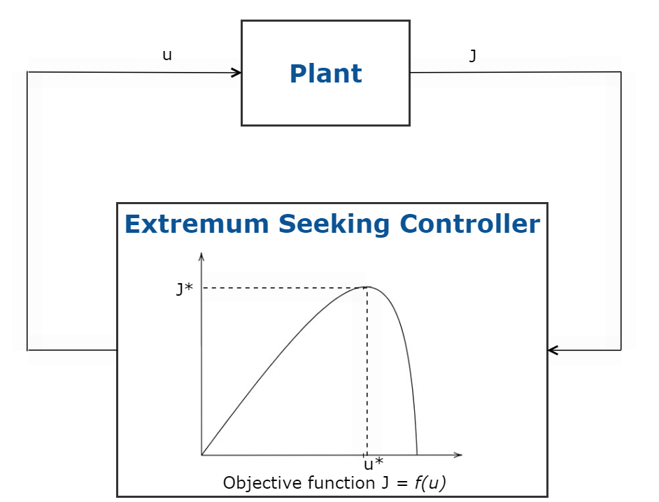 What Is Optimal Control Matlab And Simulink