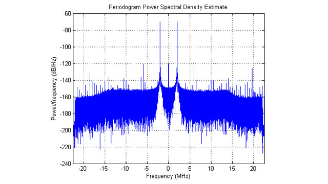 Instrument Control Toolbox - MATLAB