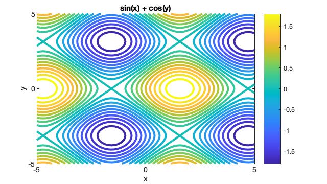 Matlab Plot Gallery Matlab And Simulink