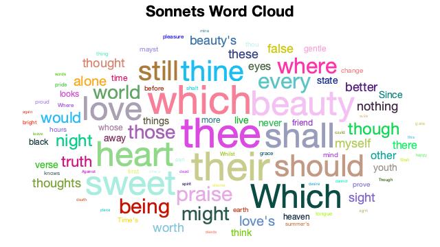 MATLAB Plot Gallery - MATLAB & Simulink