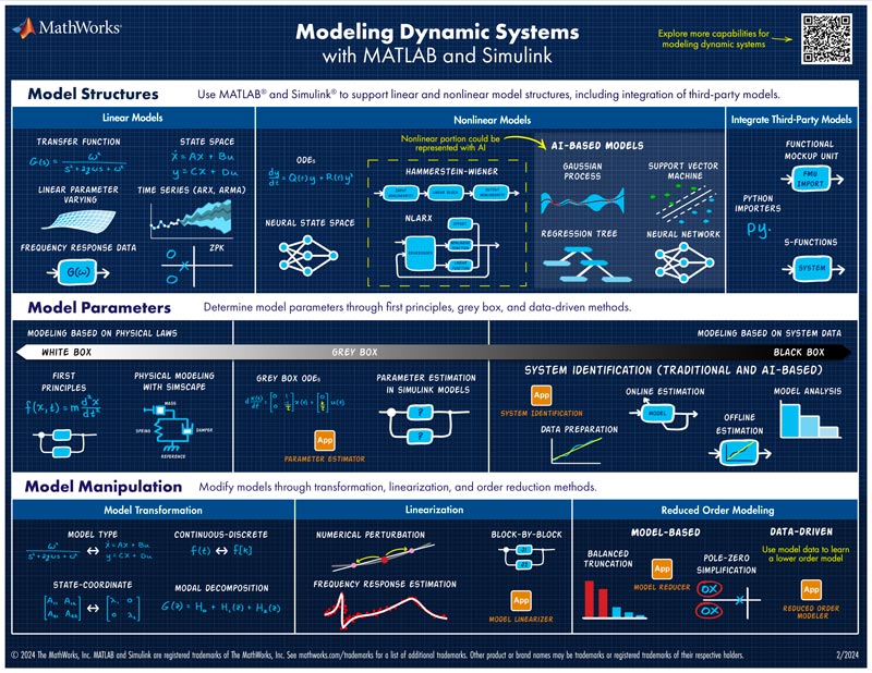 Control Systems Matlab And Simulink Solutions Matlab And Simulink