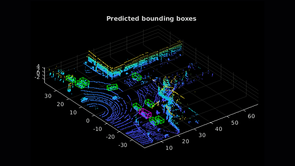 Deep Learning for Lidar - MATLAB & Simulink