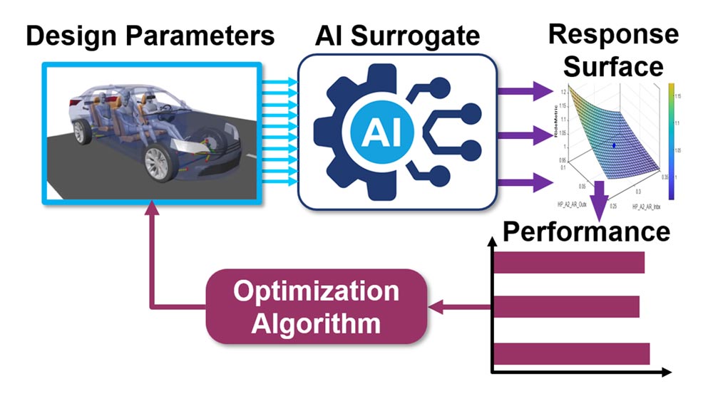 Mechanical Engineering – MATLAB & Simulink - MATLAB & Simulink
