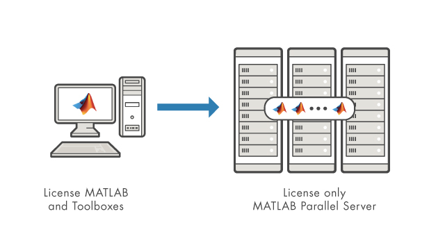 Matlab Parallel Server