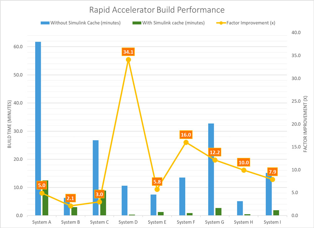 Accelerating Simulink Simulations In Continuous Integration Workflows