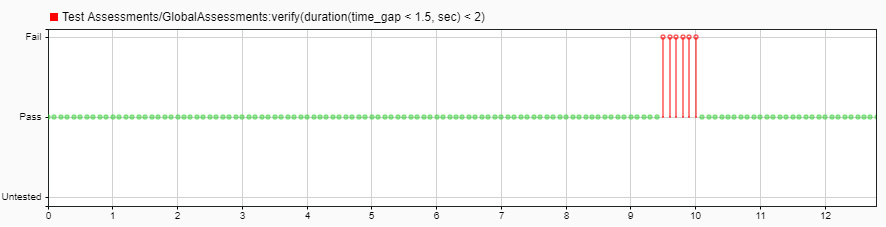 Continuous Integration for Verification of Simulink Models - MATLAB ...