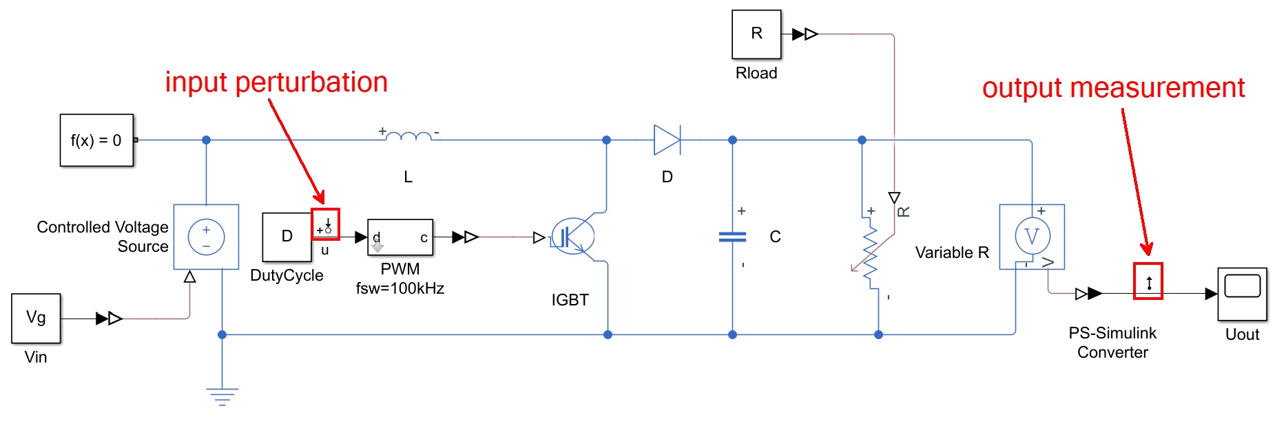 Estimating The Frequency Response Of A Power Electronics Model Matlab And Simulink