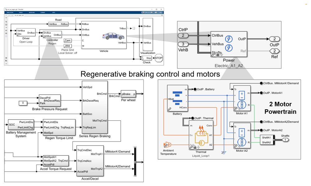 Top 7 Use Cases for Electric Vehicle Simulation - MATLAB & Simulink