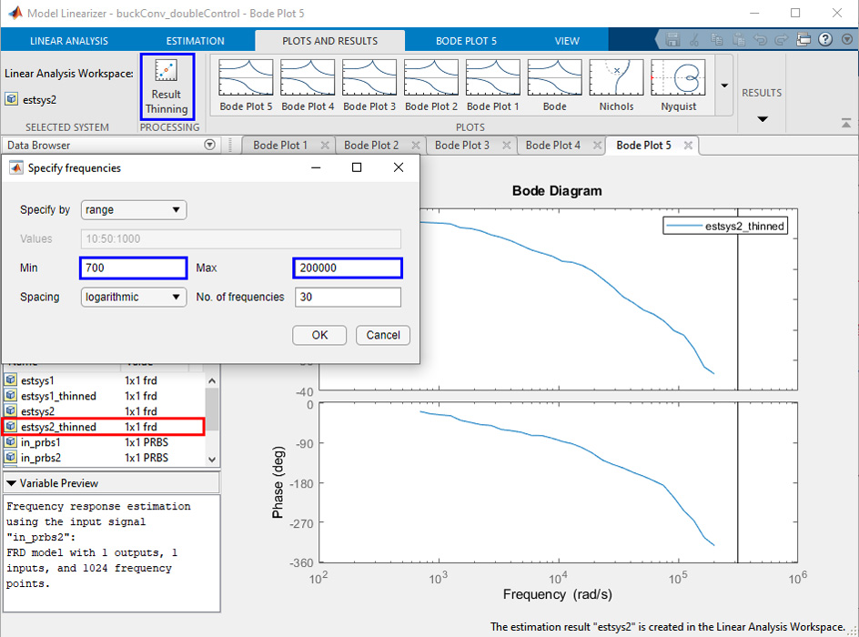 Cascade Digital PID Control Design for Power Electronic Converters ...