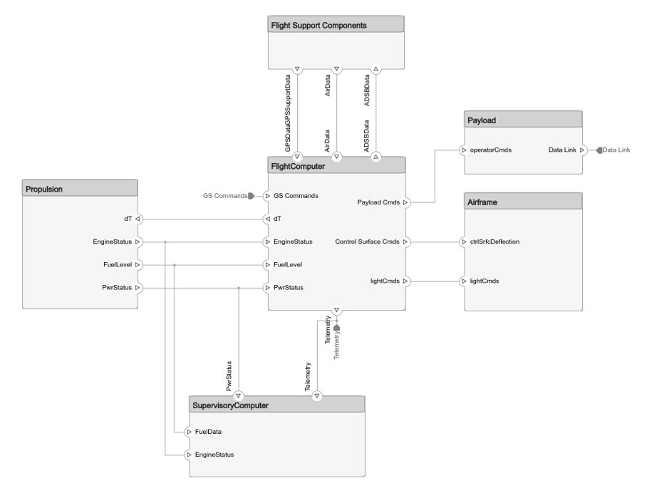 Creating a Bridge Between Capella and System Composer or Simulink - MATLAB & Simulink