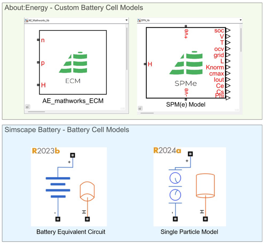Generating Safe Fast-Charge Profiles for EV Batteries - MATLAB & Simulink
