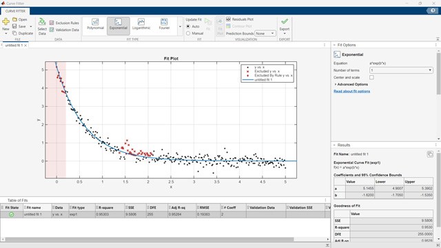 Curve Fitting Toolbox Matlab