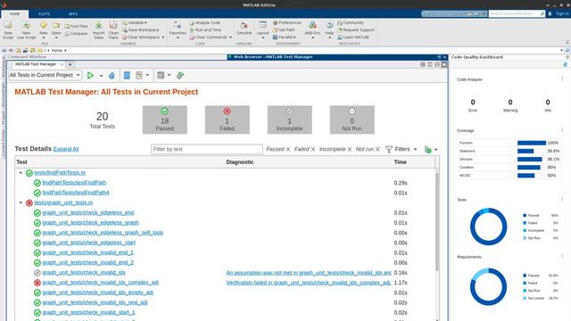 Matlab Test Matlab