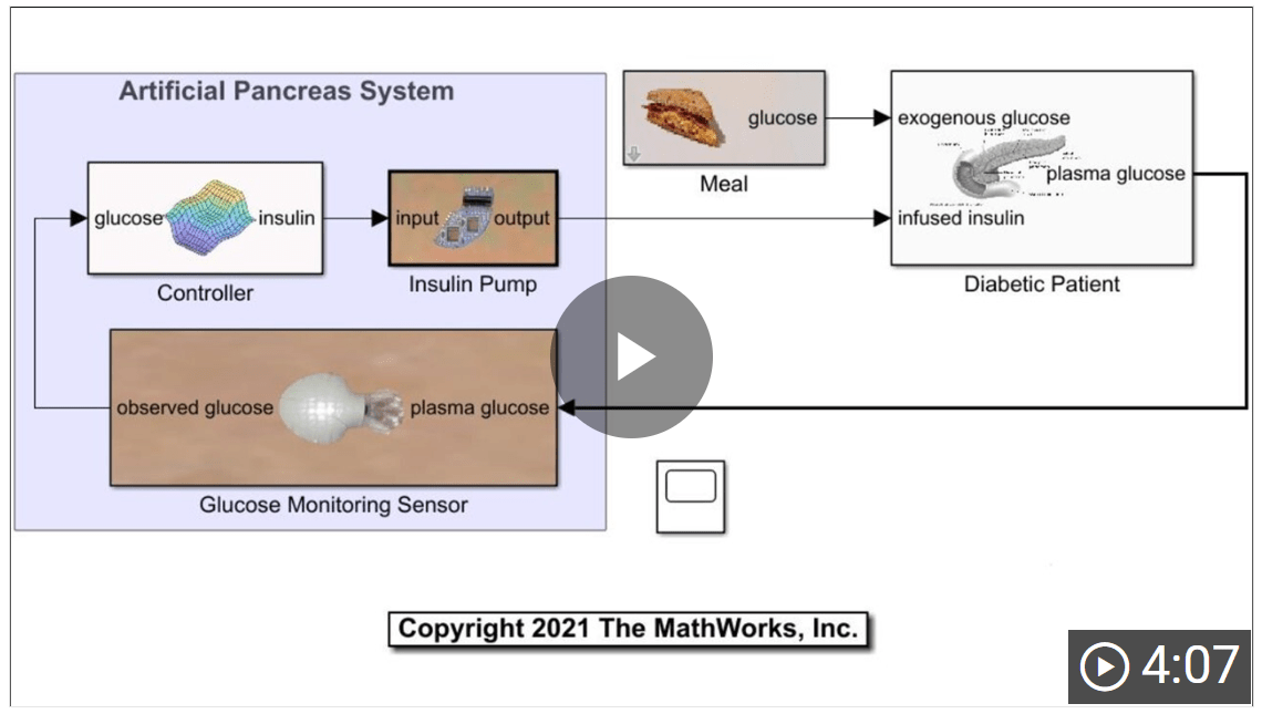 Design Controller For Artificial Pancreas Using Fuzzy Logic Matlab And Simulink Mathworks