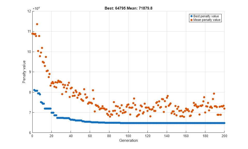 Mixed Integer Programming Matlab 2008 Kbnaxre