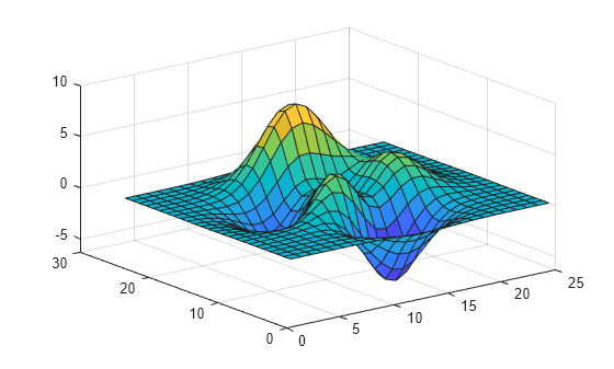 Creating 3 D Plots MATLAB Simulink Example MathWorks United 