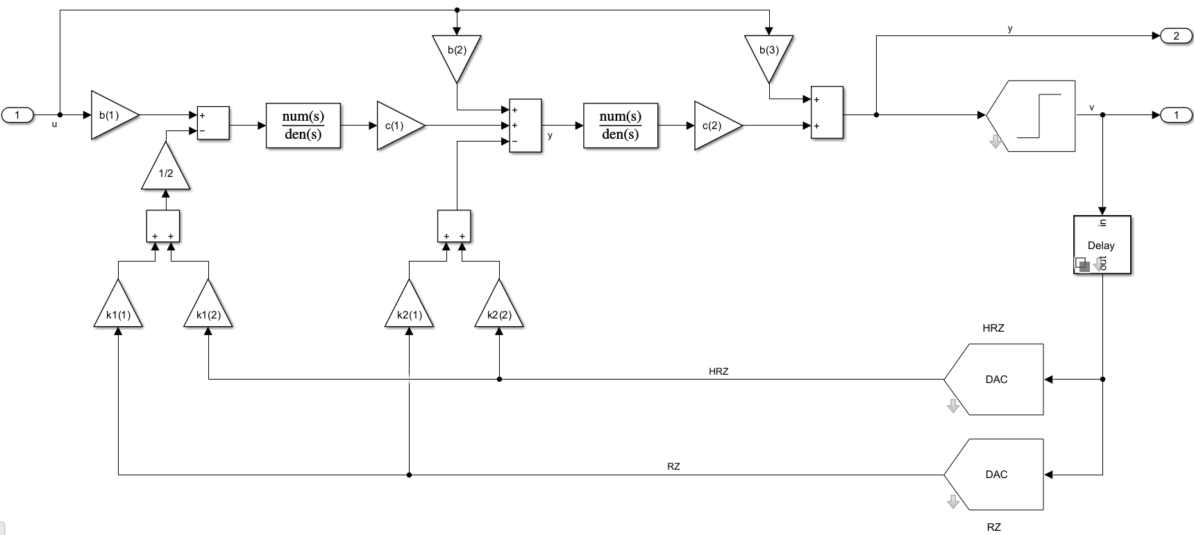 Model Continuous-Time Band-Pass Delta-Sigma Modulator - MATLAB & Simulink