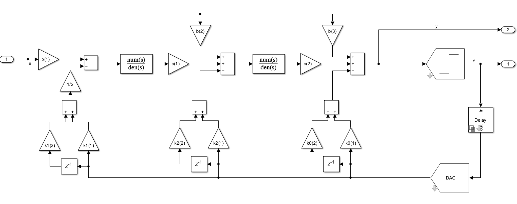 Model Continuous-Time Band-Pass Delta-Sigma Modulator - MATLAB & Simulink