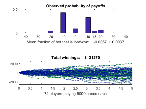 Parfeval Blackjack - MATLAB & Simulink Example