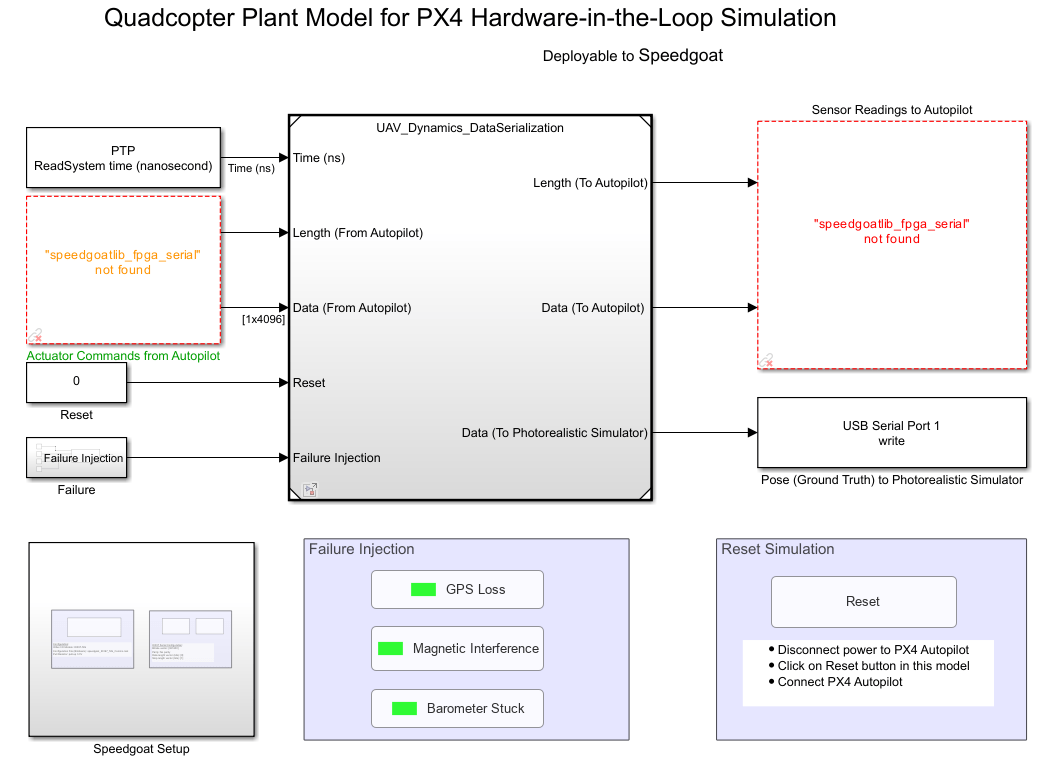 PX4 Autopilot in Hardware-in-the-Loop (HITL) Simulation with Speedgoat in Simulink - MATLAB ...