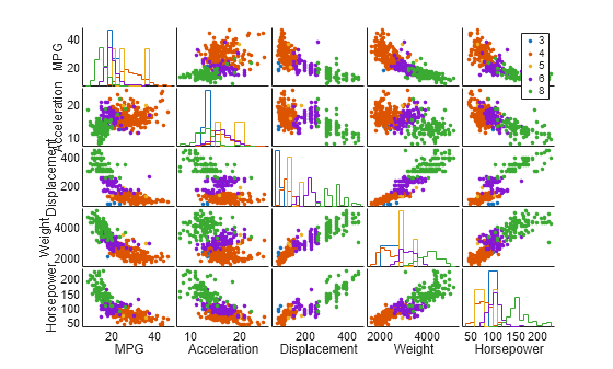Visualizing Multivariate Data MATLAB Simulink Example MathWorks 