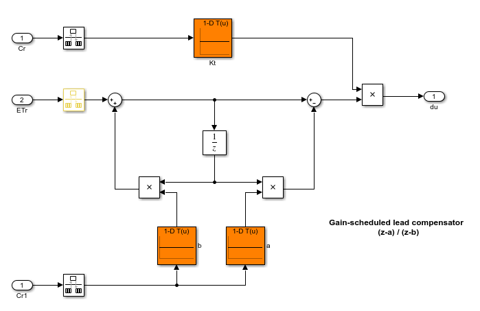 Model Gain Scheduled Control Systems In Simulink Matlab And Simulink