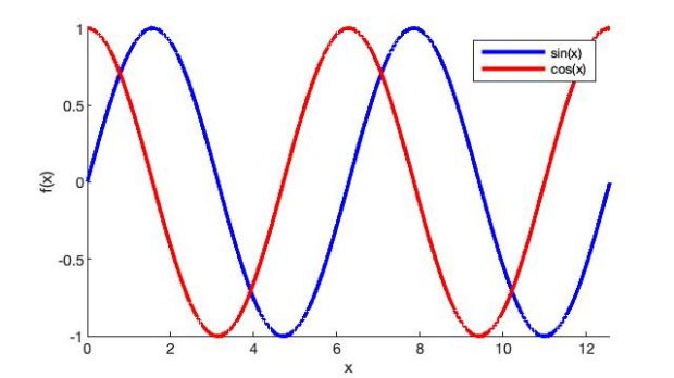 MATLAB Plot Gallery - MATLAB & Simulink