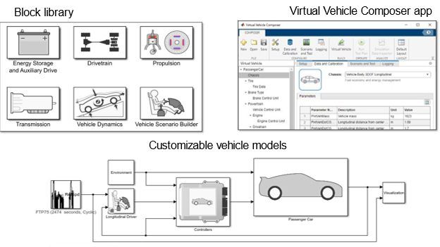 Powertrain Blockset - MATLAB & Simulink