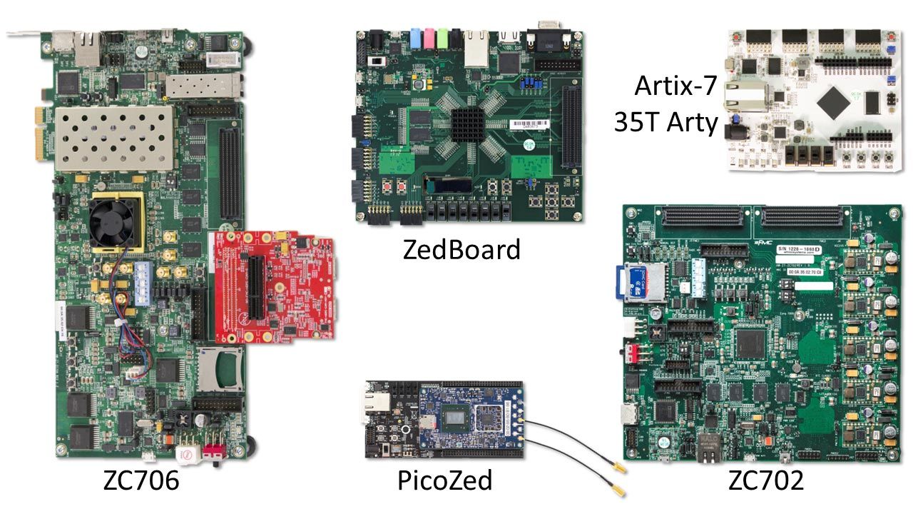 SoC Blockset - MATLAB