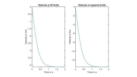 Symbolic Math Toolbox - MATLAB