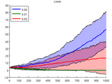 Plot Overlapping Regions With Lines - File Exchange - MATLAB Central