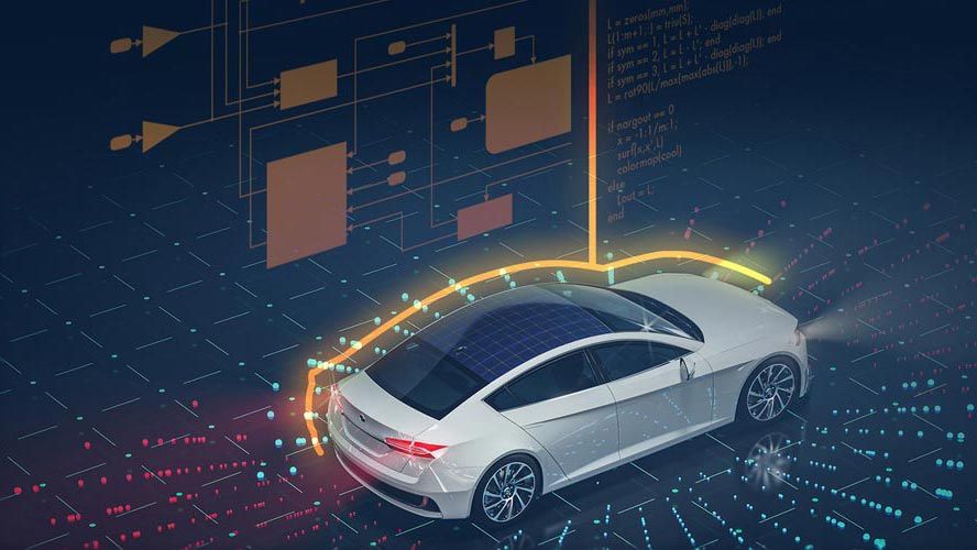 Software Defined Vehicle Matlab And Simulink