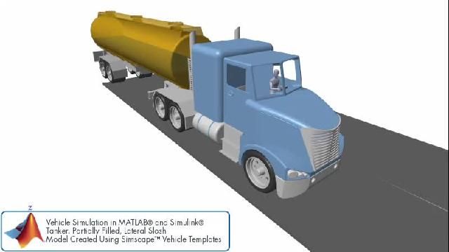 Vehicle Simulation – MATLAB and Simulink - MATLAB & Simulink
