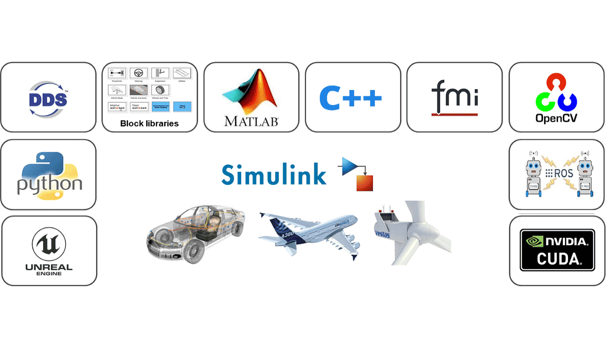 System Modeling and Simulation - MATLAB & Simulink Solutions - MATLAB ...