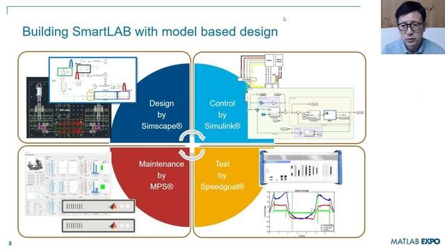 An AI-Powered Predictive Maintenance Platform for Testing AV Components ...