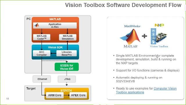 Building Embedded Vision Applications with MATLAB and NXP Vision Toolbox for S32V - MATLAB ...